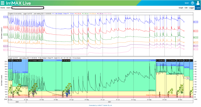 IrriMAX - AgTech Finder